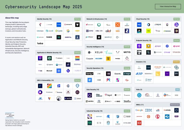 Israeli Cybersecurity is Defining the Future in 2025 - Startup Nation ...