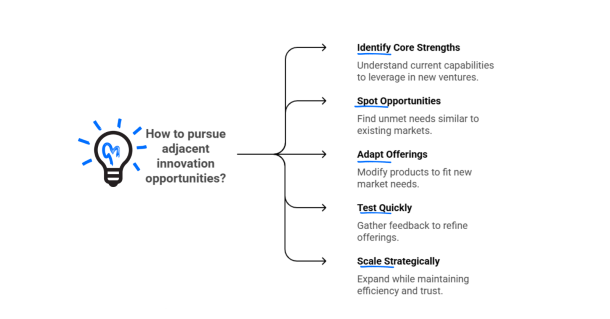 Adjacent Innovation as a Growth Strategy - Startup Nation Central