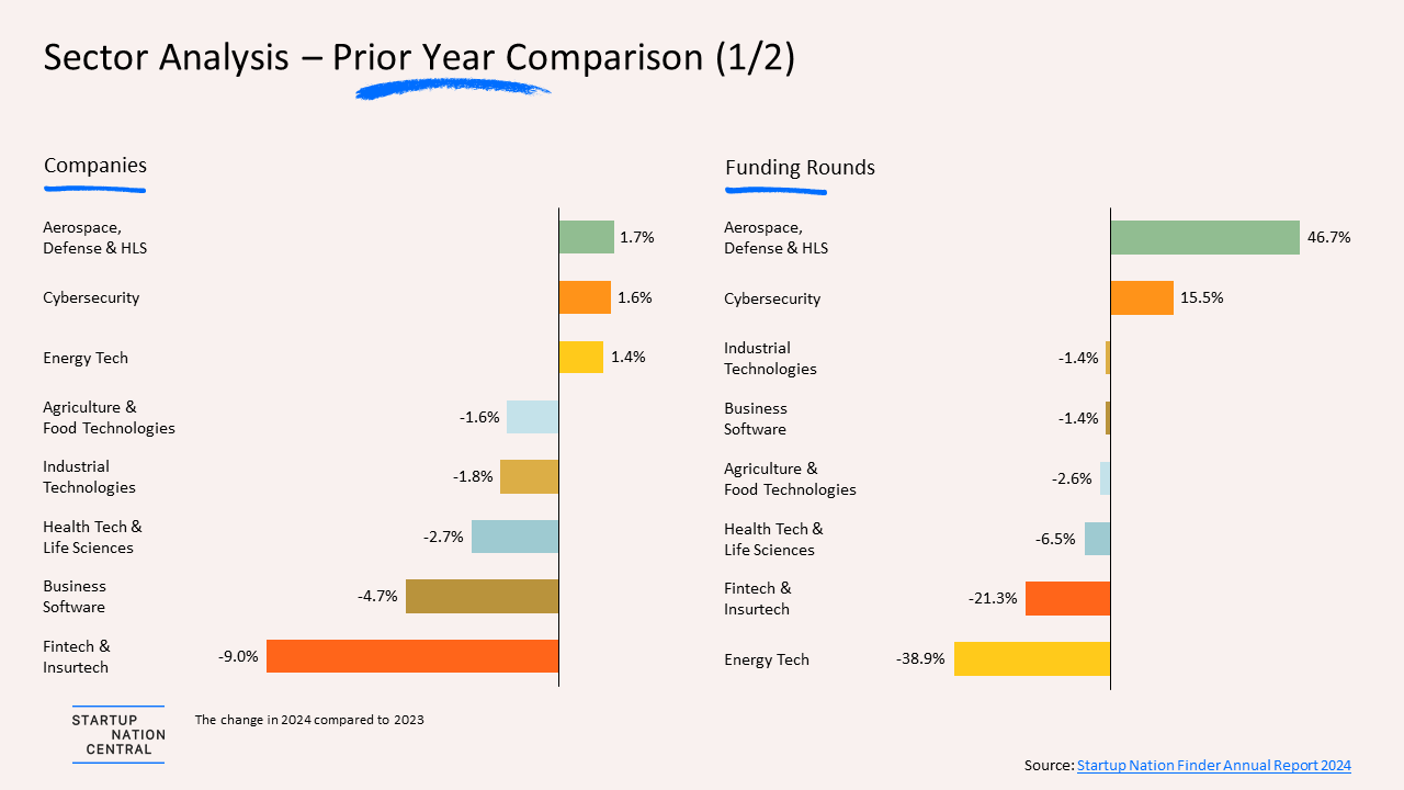 Israeli Cyber Annual Insights and 2025 Trends - Startup Nation Central