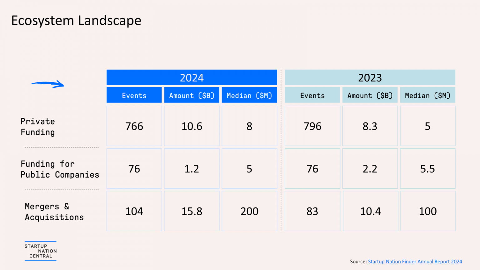 From Startups to Scale-Ups Israel is Redefining Growth - Startup Nation ...